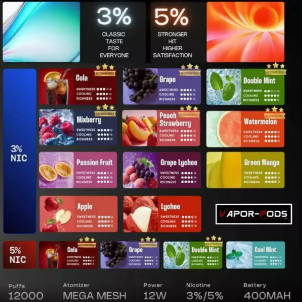 RELX Smash GO 12000 puffs พอตใช้แล้วทิ้งรุ่นใหม่ 12000คำ พกง่าย ราคาถูก ...